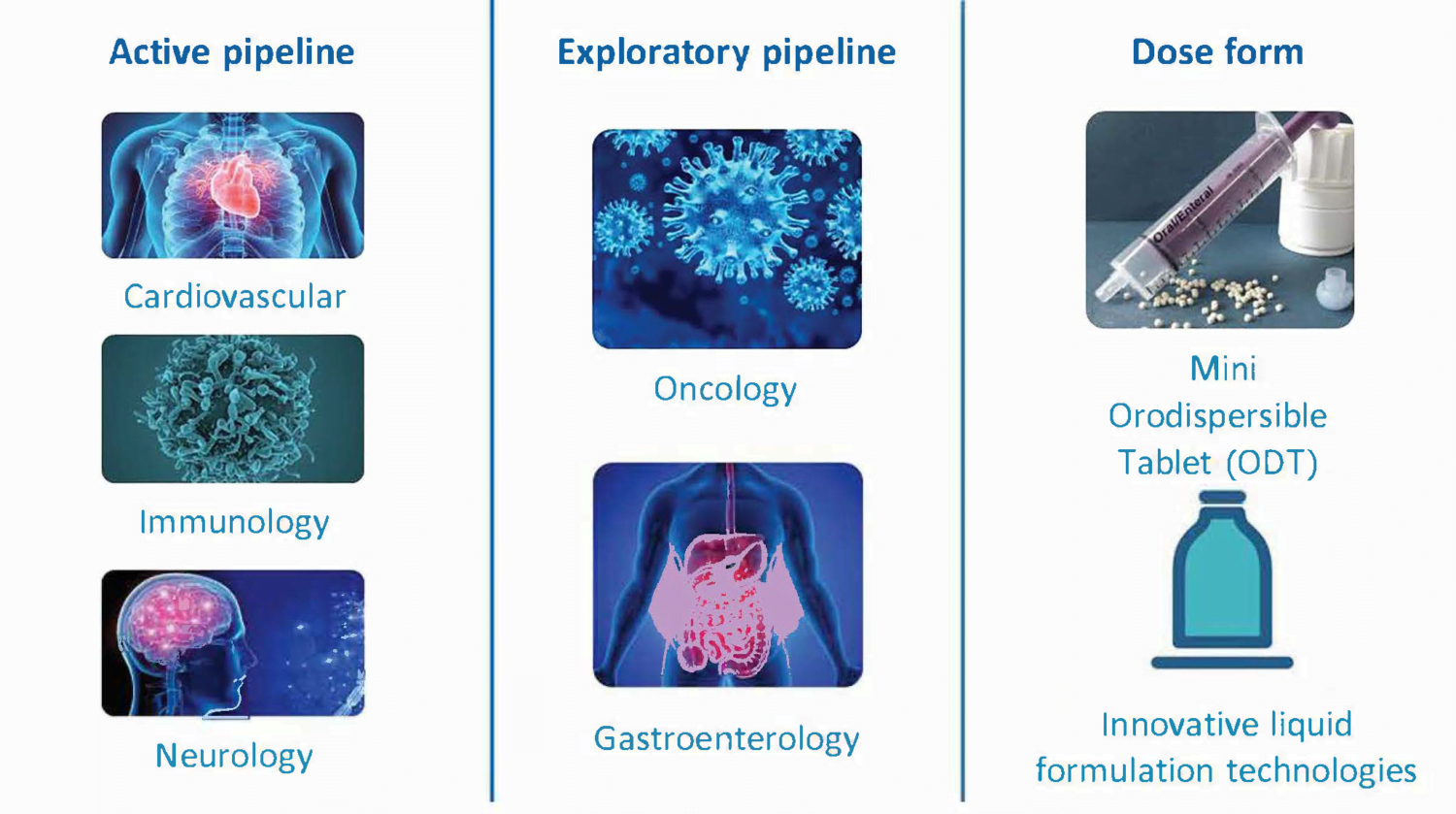 Research & Development Of Children's Medicines By Proveca